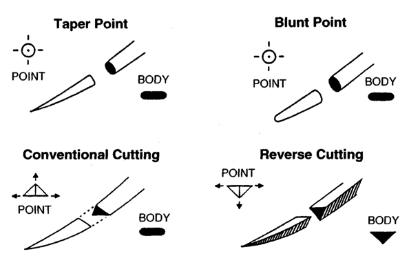 Types of Suture Materials: What, Why and When? - EndoGynecology